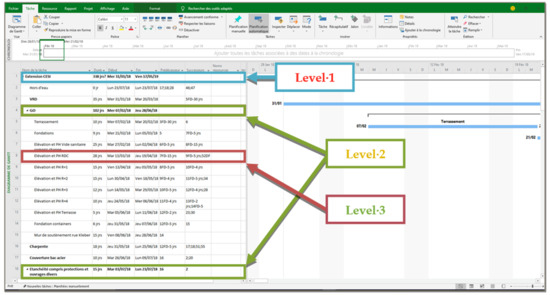 Buildings | Free Full-Text | The Creation of Construction Schedules in ...