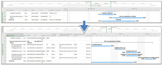 Buildings | Free Full-Text | The Creation of Construction Schedules in ...