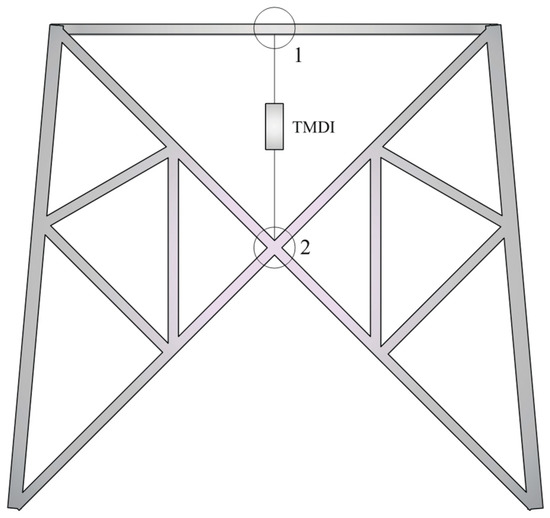 Optimized Design of a Tuned Mass Damper Inerter (TMDI) Applied to ...