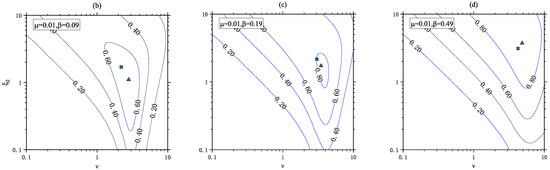 Optimized Design of a Tuned Mass Damper Inerter (TMDI) Applied to ...