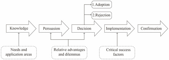 Buildings | Free Full-Text | Street View Imagery (SVI) in the Built ...