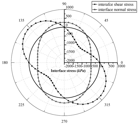 Buildings | Free Full-Text | An Analytical Solution for Steel Plate ...