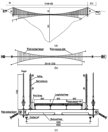 Research on Soft Flutter of 420m-Span Pedestrian Suspension Bridge and ...