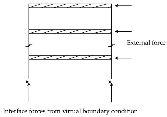 Seismic Damage Assessment for Isolated Buildings with a Substructure Method