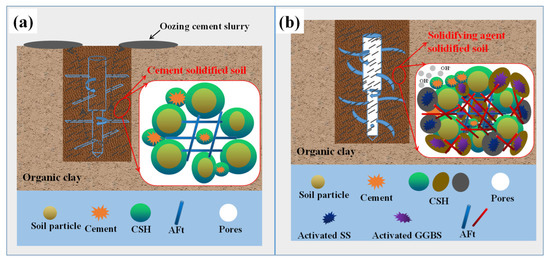 Case Study of Solid Waste Based Soft Soil Solidifying Materials Applied ...