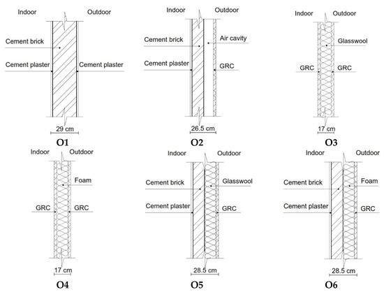 An Assessment of External Wall Retrofitting Strategies Using GRC ...