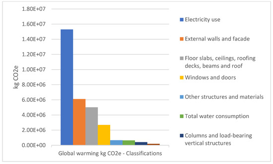 Life Cycle Assessment of Embodied Carbon and Strategies for ...