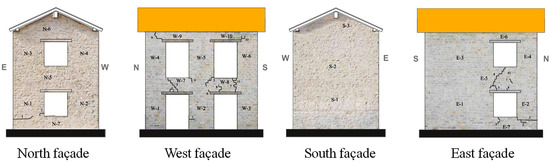 Buildings | An Open Access Journal from MDPI