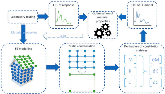 Buildings | An Open Access Journal from MDPI