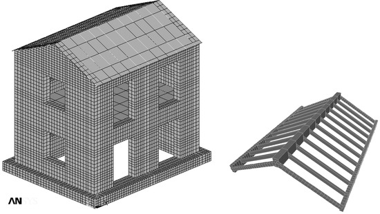 Buildings | An Open Access Journal from MDPI