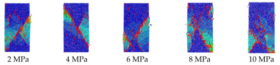 Buildings | An Open Access Journal from MDPI