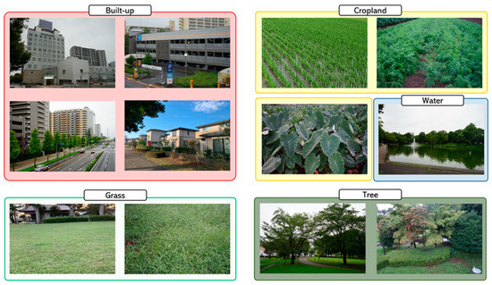 Buildings | An Open Access Journal from MDPI