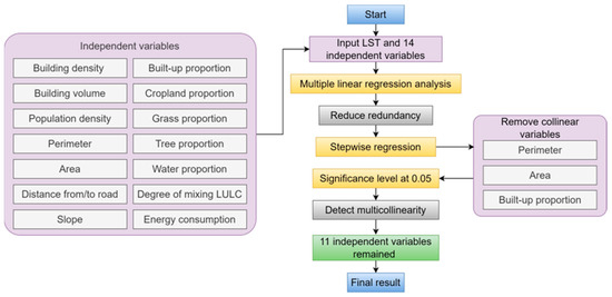 Buildings | An Open Access Journal from MDPI