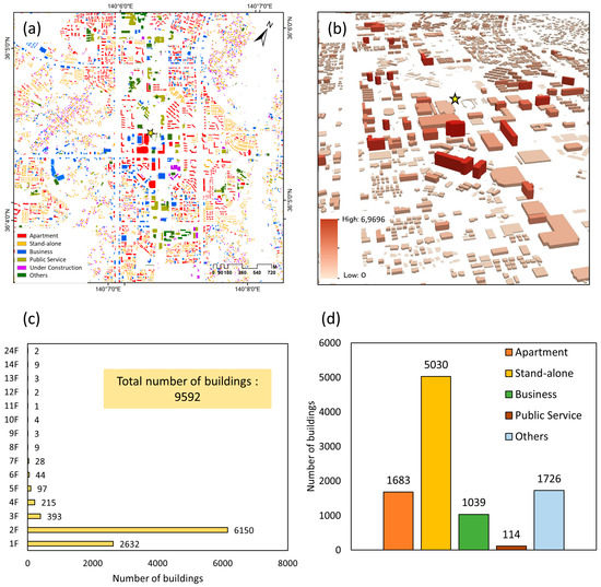 Buildings | An Open Access Journal from MDPI