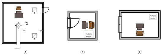 Buildings | An Open Access Journal from MDPI