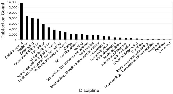 Buildings | An Open Access Journal from MDPI