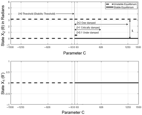 Buildings | An Open Access Journal from MDPI