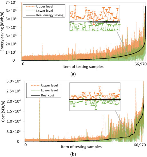 Buildings | An Open Access Journal from MDPI