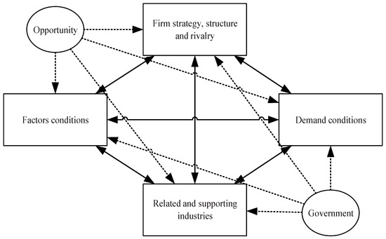 Buildings | An Open Access Journal from MDPI