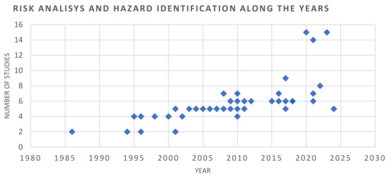 Power Plant Construction Projects Risk Assessment: A Proposed Method ...