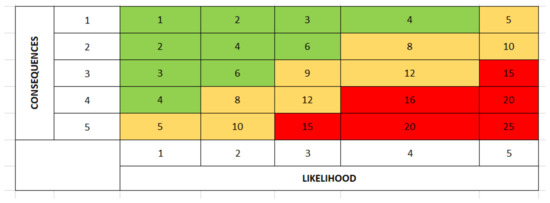 Buildings | Free Full-Text | Power Plant Construction Projects Risk ...