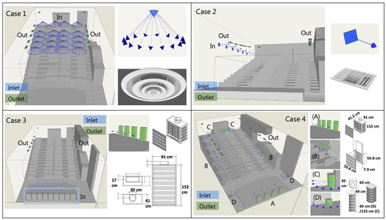 An Air Conditioning Design Strategy of the Stepped Hall Based on ...