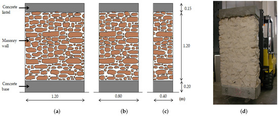 Prediction of Rubble-Stone Masonry Walls Response under Axial ...
