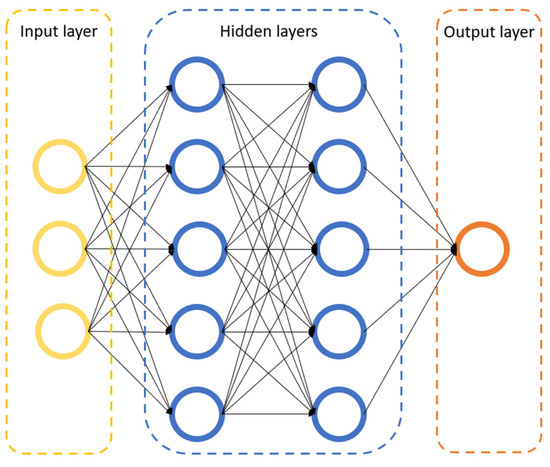 Building Energy Prediction Models and Related Uncertainties: A Review