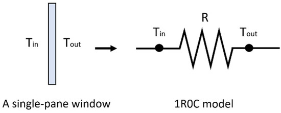 Building Energy Prediction Models and Related Uncertainties: A Review