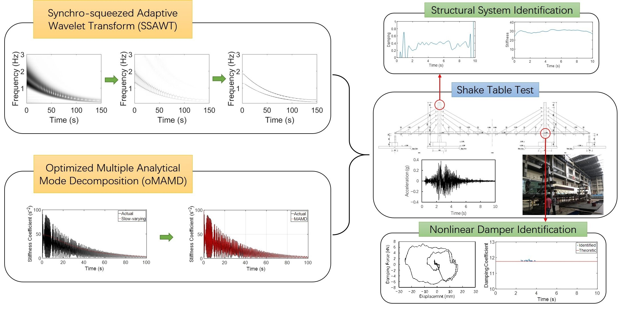 Buildings | Free Full-Text | Synchro-Squeezed Adaptive Wavelet Transform-Based Optimized ...