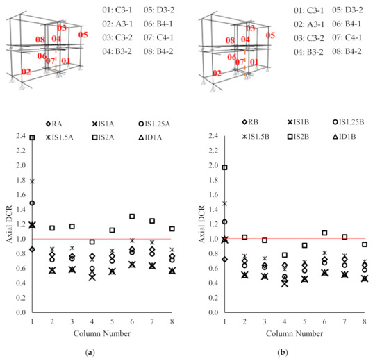 Analyses of Structural Robustness of Prefabricated Modular Buildings: A ...
