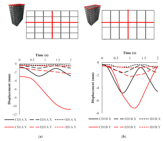 Analyses of Structural Robustness of Prefabricated Modular Buildings: A ...
