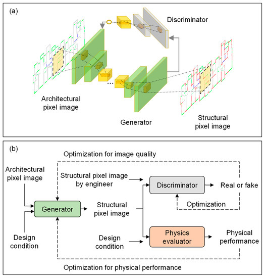 Integrated Schematic Design Method for Shear Wall Structures: A ...