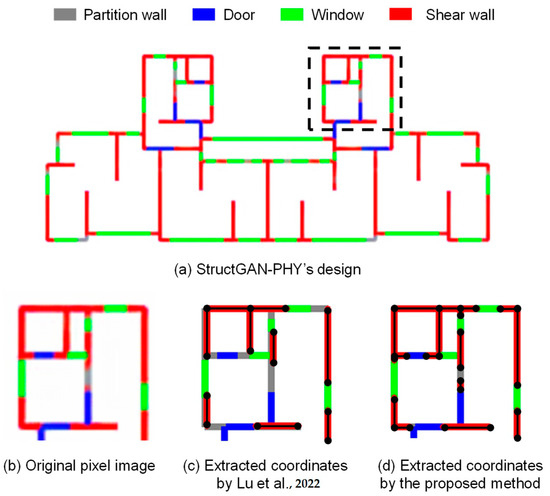 Integrated Schematic Design Method for Shear Wall Structures: A ...