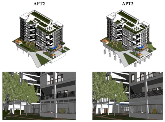 Buildings | Free Full-Text | Implementing Affordance-Based Design Review Method Using Virtual ...