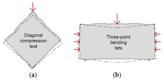 Masonry Elements Strengthened with TRM: A Review of Experimental ...