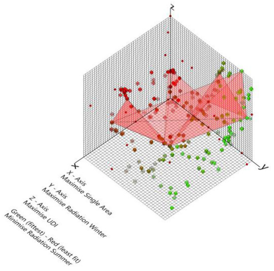 Buildings | Free Full-Text | Application of LightGBM Algorithm in the ...
