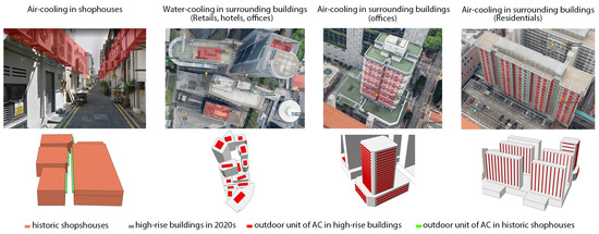 Buildings | Free Full-Text | Developing Urban Heat Mitigation ...