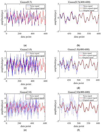 Online Sifting Technique for Structural Health Monitoring Data Based on Recursive EMD Processing ...