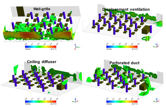 Numerical and Experimental Study on the Indoor Climate in a Classroom ...