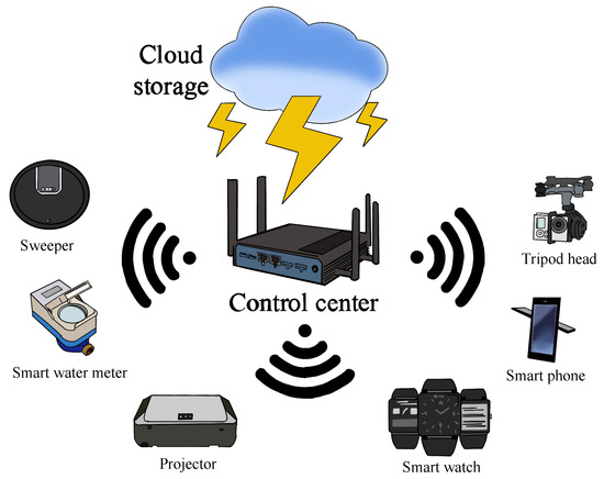 A Classification-Based Blockchain Architecture for Smart Home with ...