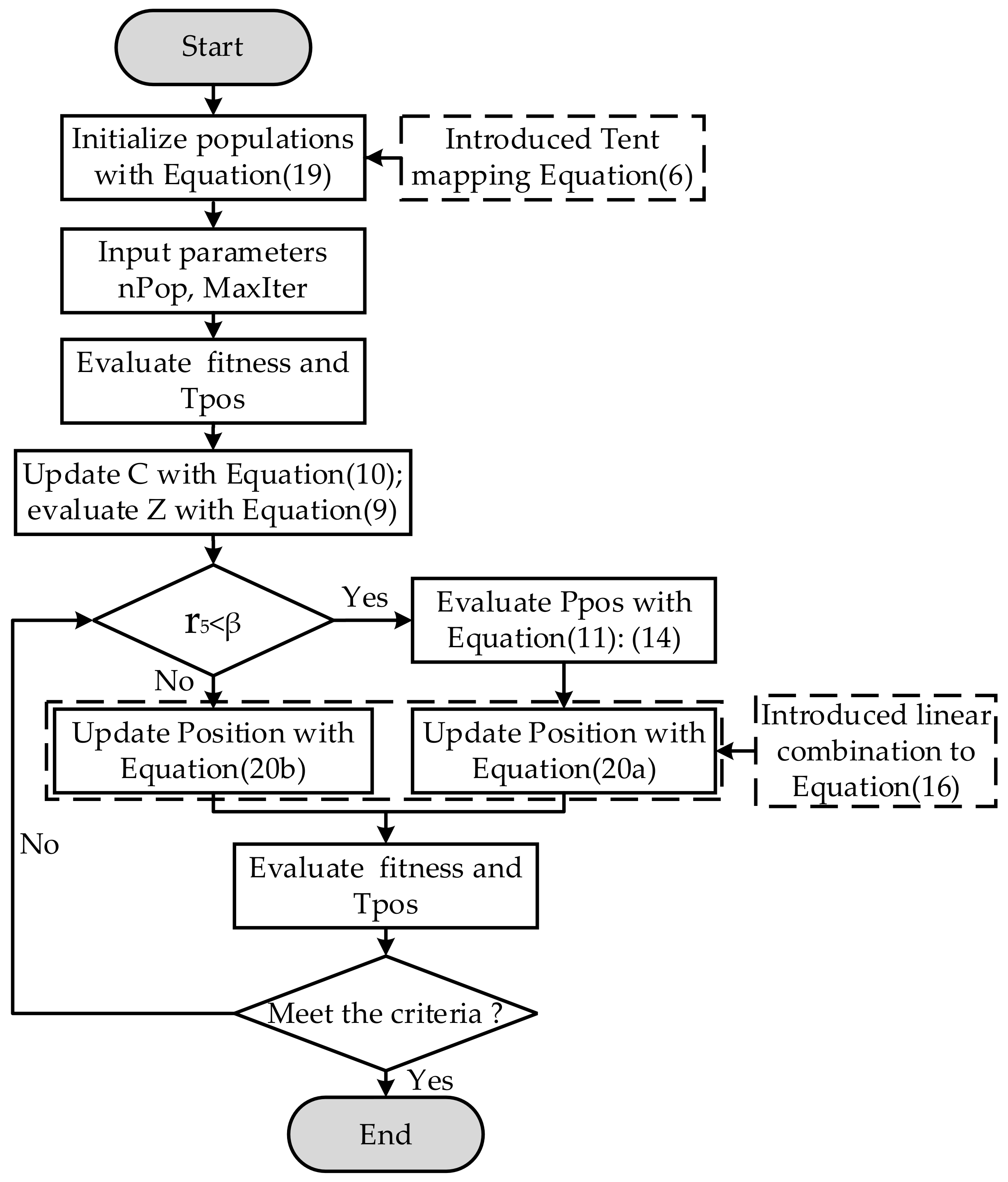 Buildings | Free Full-Text | Structural Damage Identification Based on Convolutional Neural ...