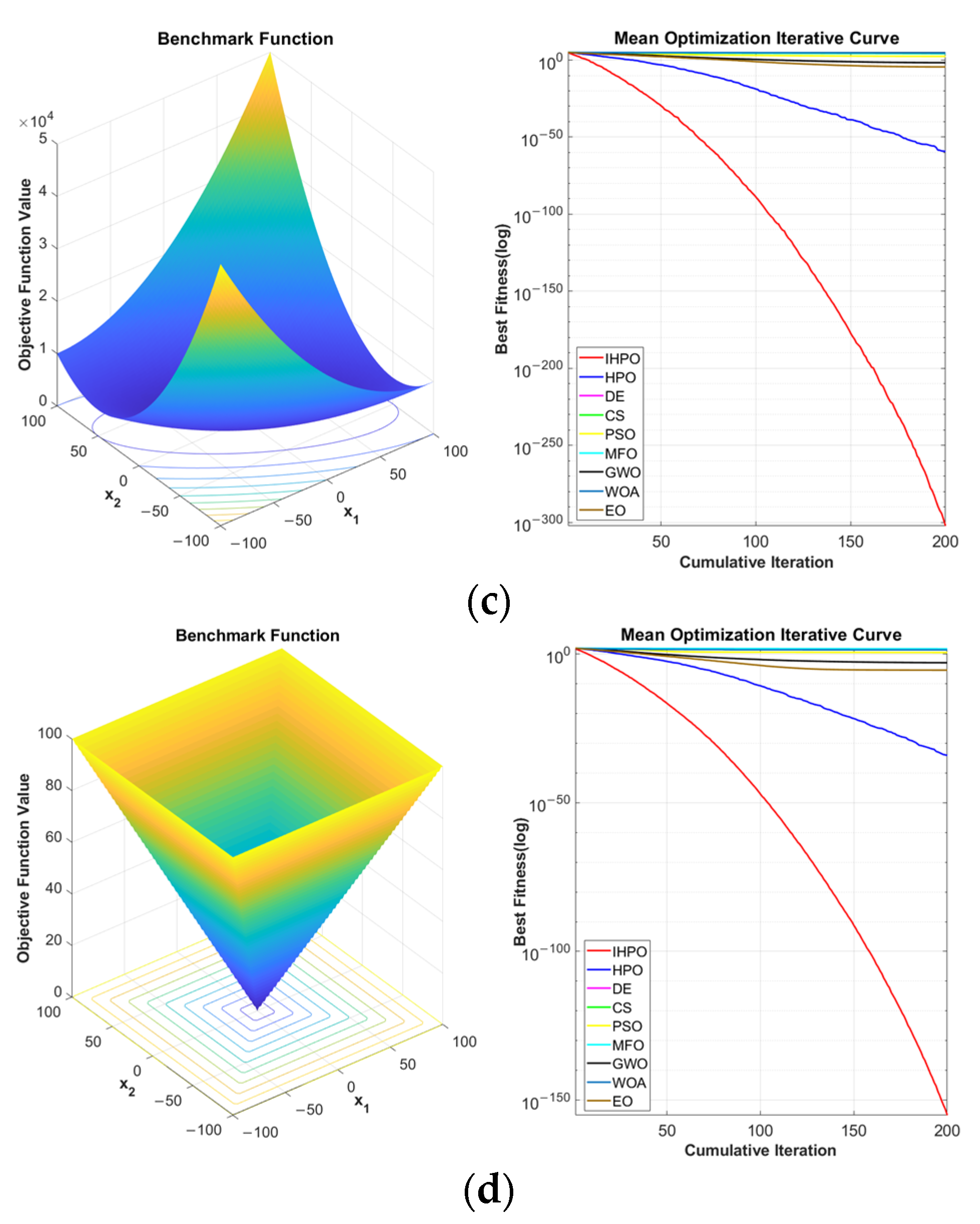 Buildings | Free Full-Text | Structural Damage Identification Based on Convolutional Neural ...