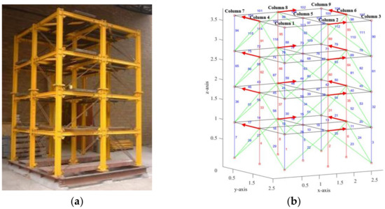 Structural Damage Identification Based on Convolutional Neural Networks ...