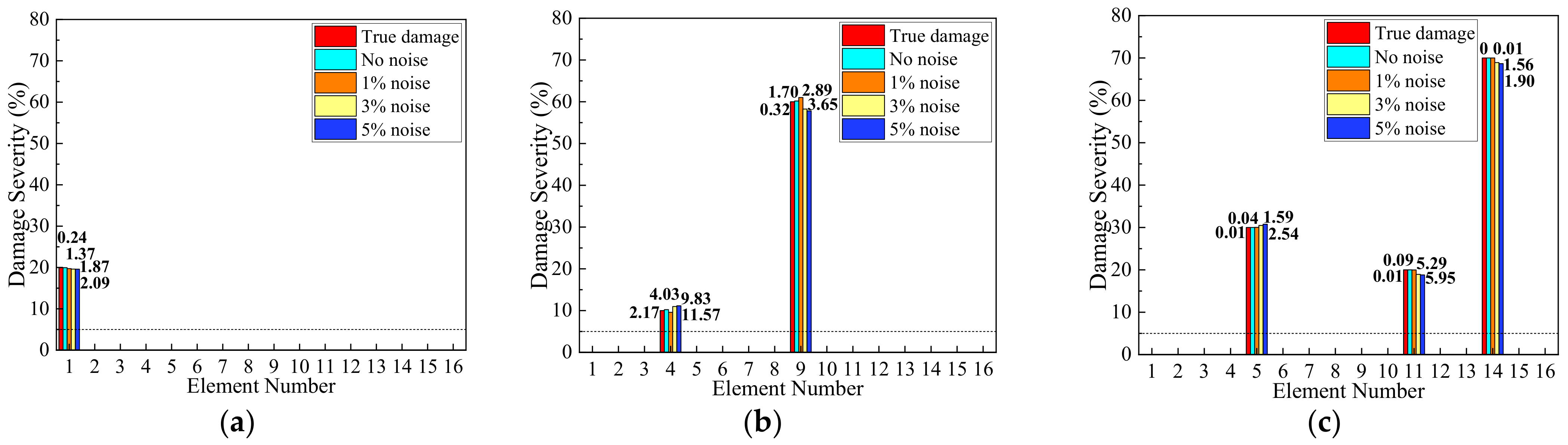 Buildings | Free Full-Text | Structural Damage Identification Based on Convolutional Neural ...