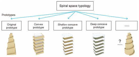 Incremental Production of Urban Public Green Space: A ‘Spiral Space ...