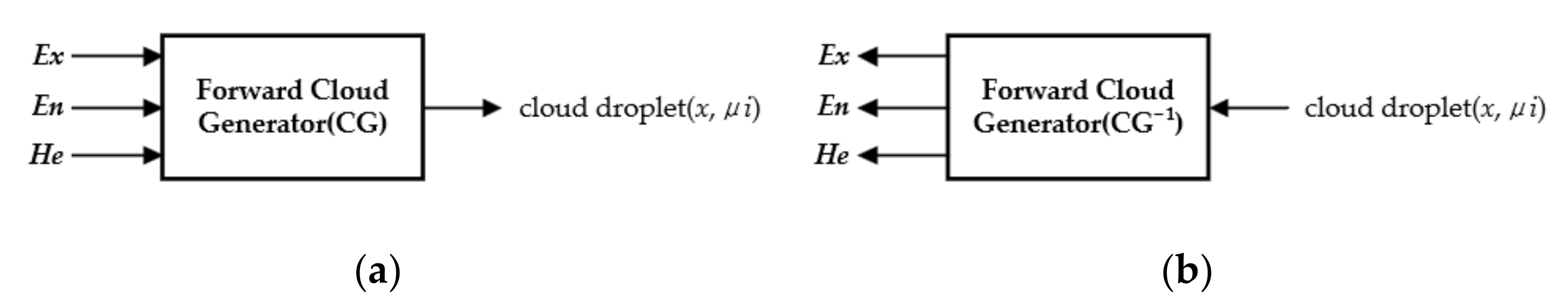 Buildings | Free Full-Text | Fuzzy Comprehensive Evaluation of APTS ...
