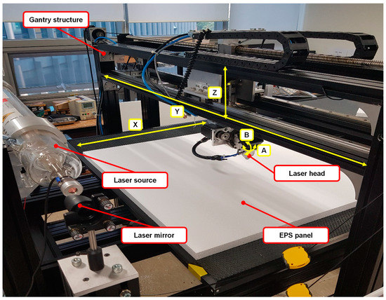 Development of an Adaptive Slicing Algorithm of Laminated Object ...