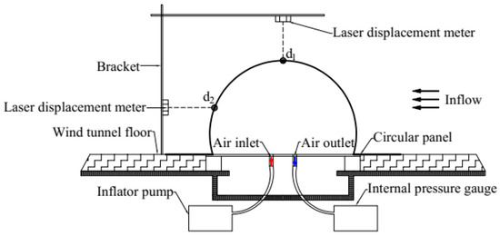 Experimental Study on Aeroelastic Instability of Spherical Inflatable ...