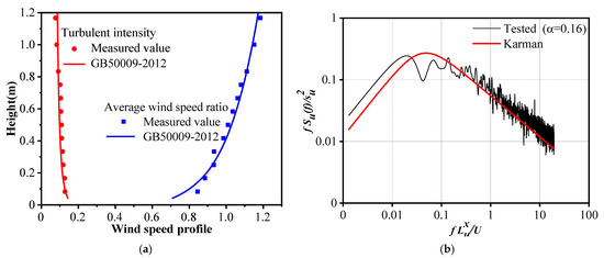 Experimental Study on Aeroelastic Instability of Spherical Inflatable ...
